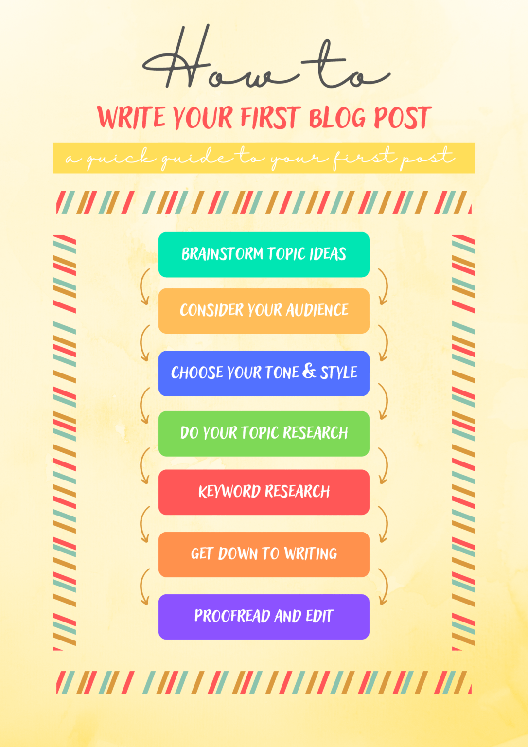 Blogging 101: How to Write Your First Blog Post - A Thistle in the Wind