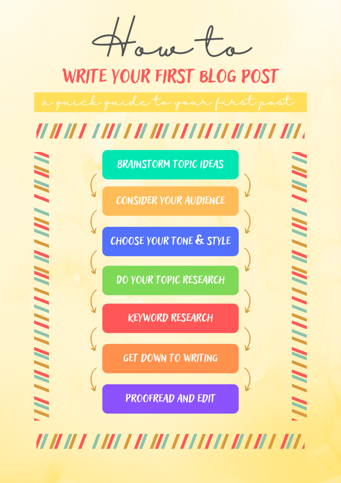 Blogging 101: How to Write Your First Blog Post - A Thistle in the Wind