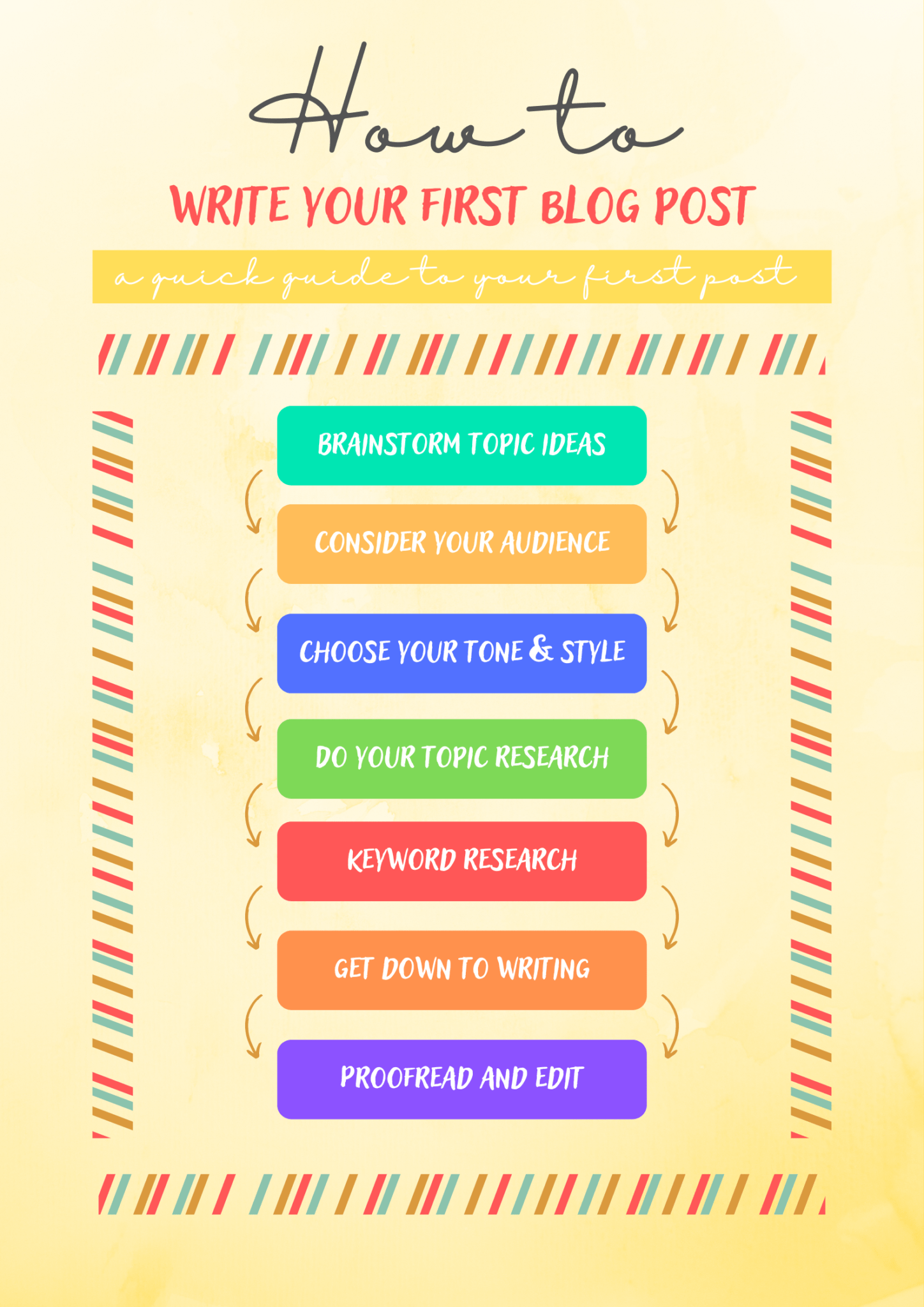 Blogging 101: How to Write Your First Blog Post - A Thistle in the Wind