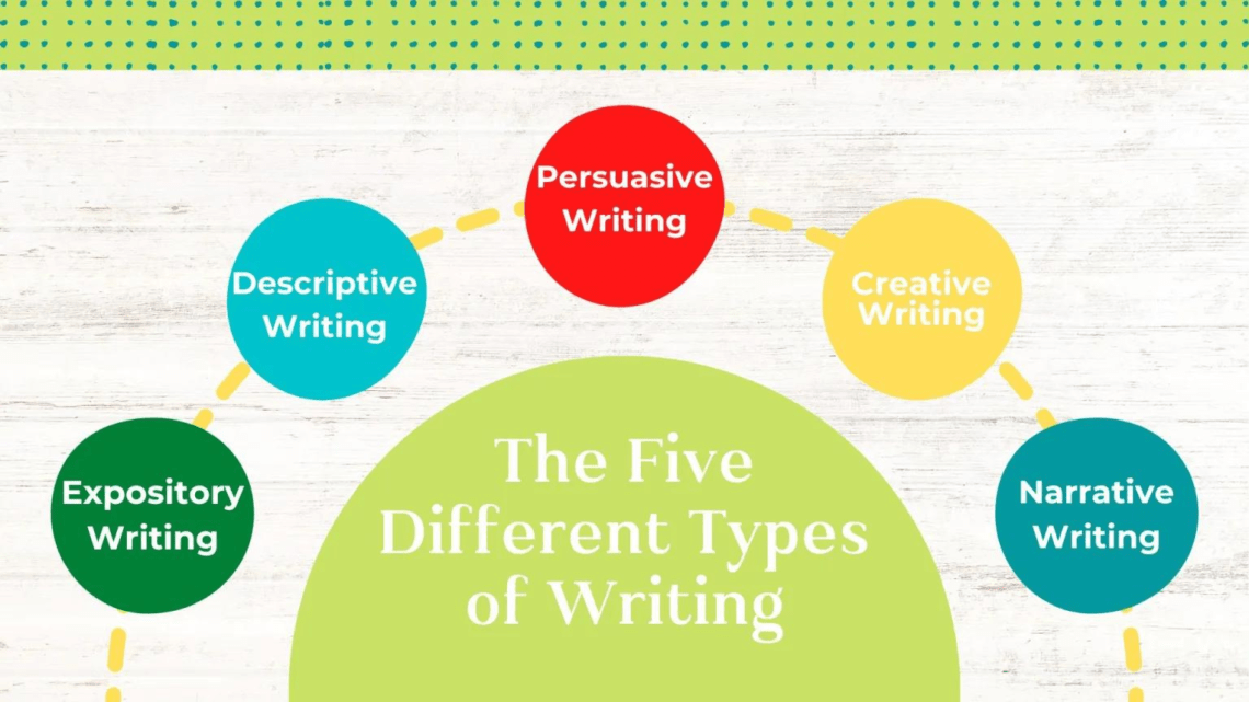 Writing 101: Everything You Need to Know to Get Started - A Thistle in ...