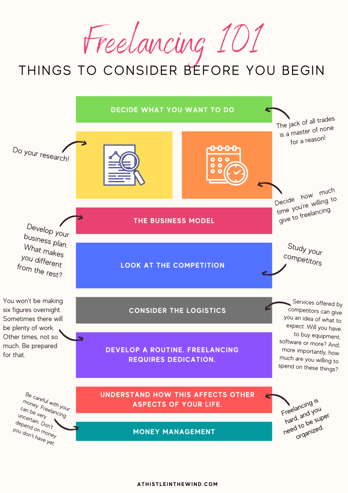 Freelancing 101: Things to Consider Before You Begin - A Thistle in the ...