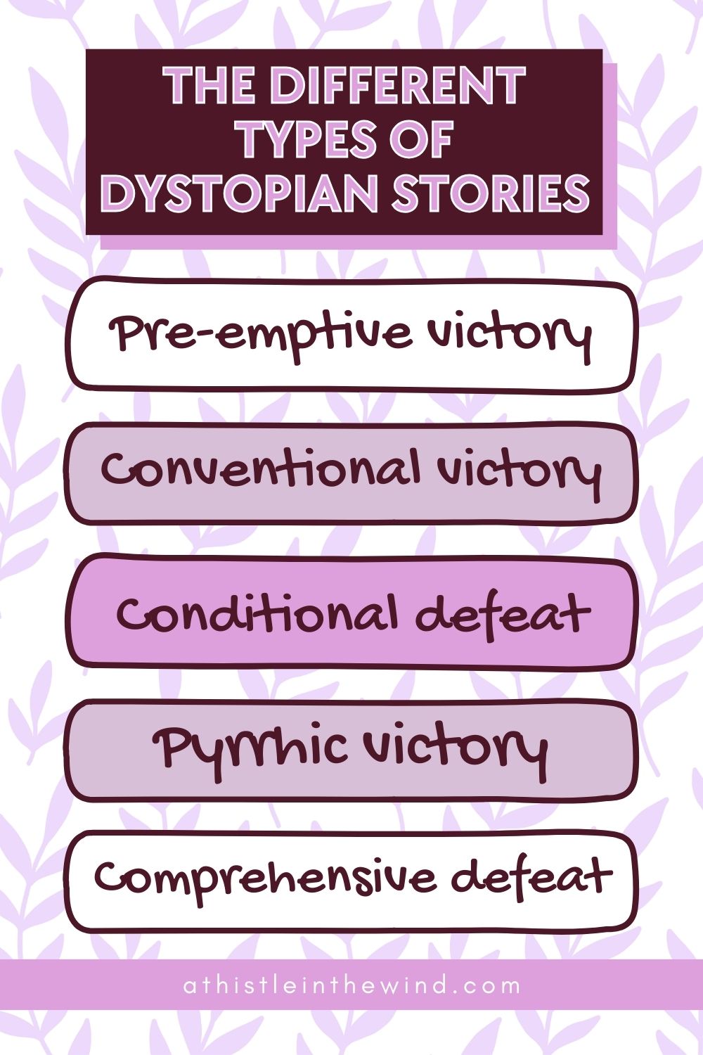 How to Write Dystopian Fiction: A Comprehensive Guide